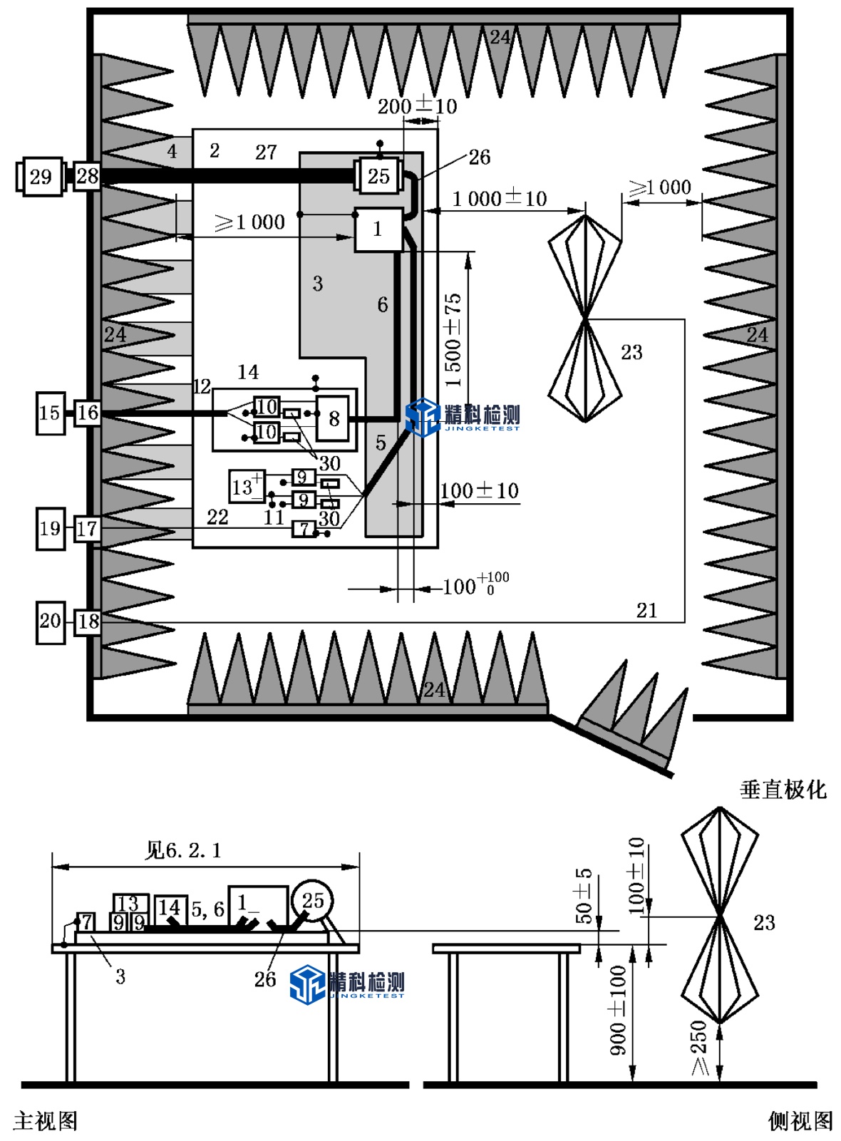 Electric drive system EMCEMI dynamometer system, electric drive system ...