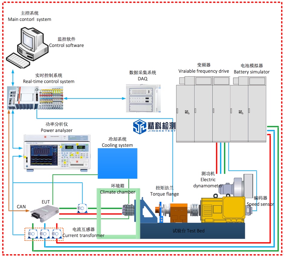 High-speed motor (dynamometer) test system, high-speed motor ...