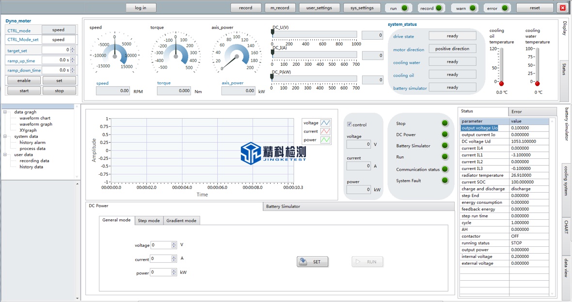 Electric drive system EMCEMI dynamometer system, electric drive system ...