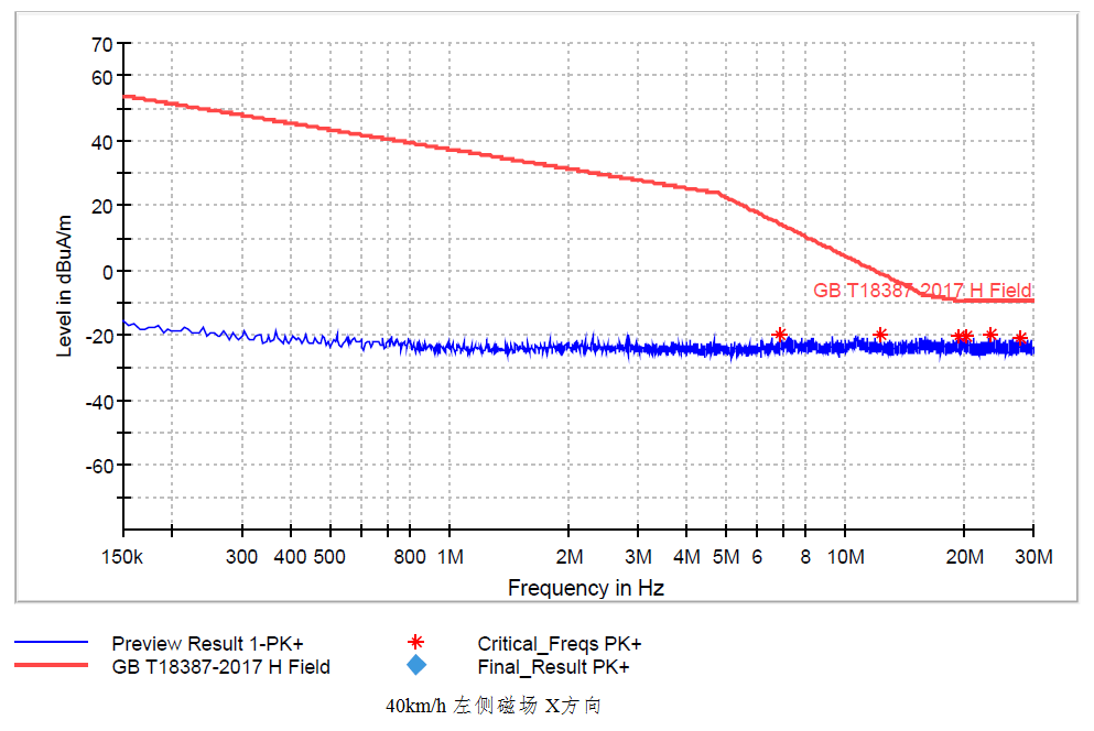 Vehicle EMC EMI dynamometer system, vehicle EMC EMI dynamometer system ...